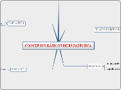 CONCEPTOS BÁSICOS DE ESTADISTICA AURA ESCO...- Mind Map